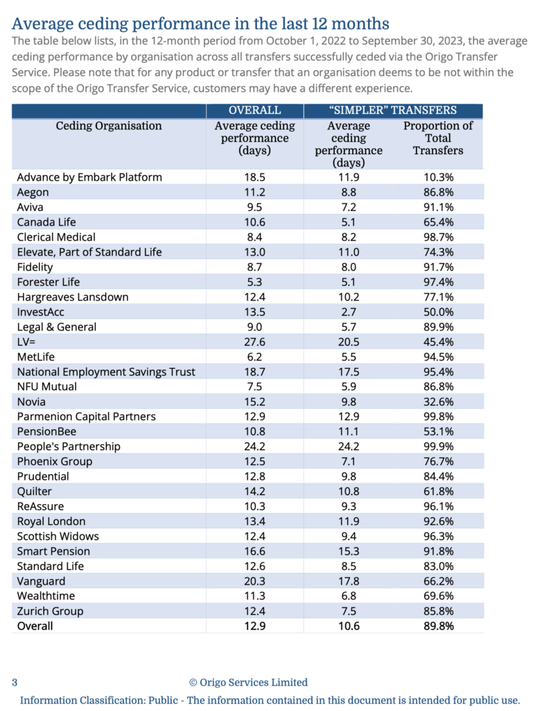 Origo Transfer Index Oct 23 - Corporate Adviser