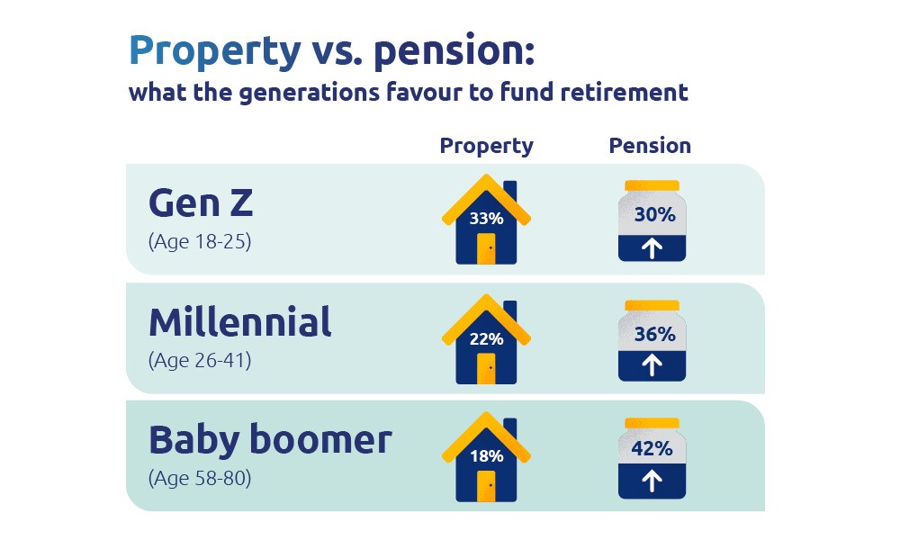 Property vs pensions infographic - Corporate Adviser